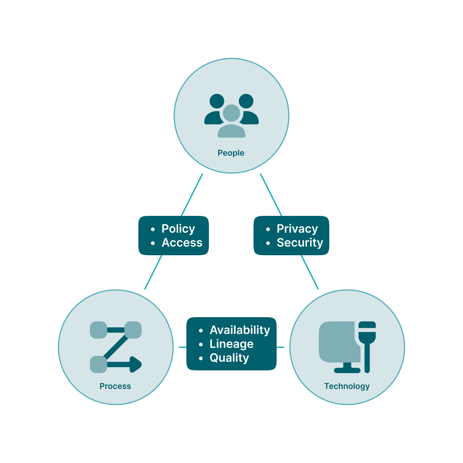 Ventriks Data Platform